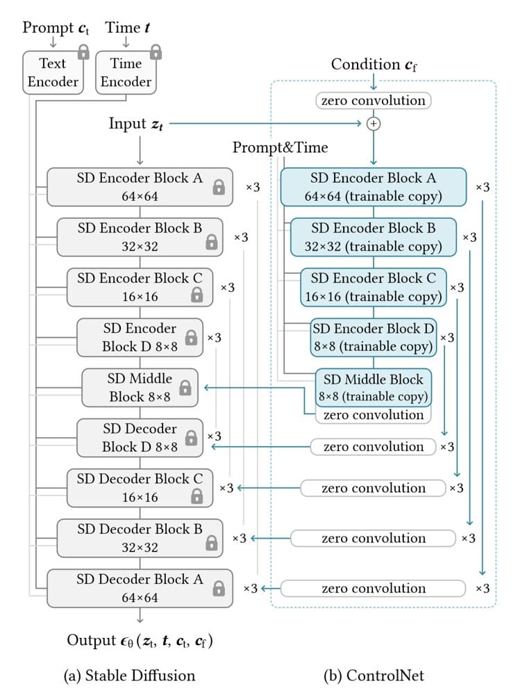 Stable Diffusion Papers - Latent Box