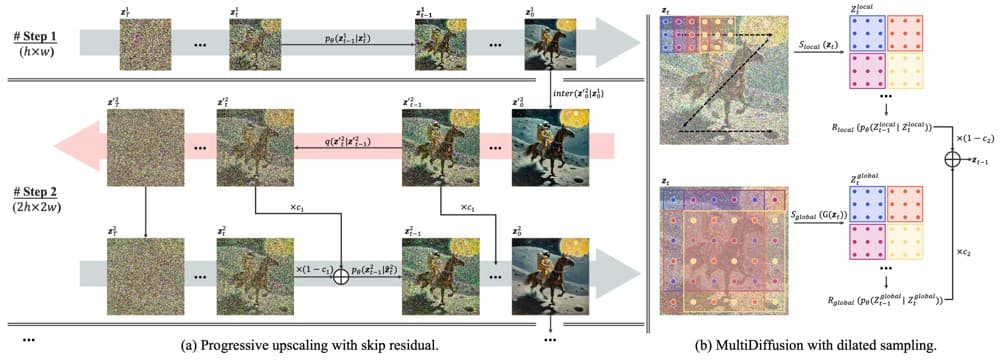 Stable Diffusion Papers - Latent Box