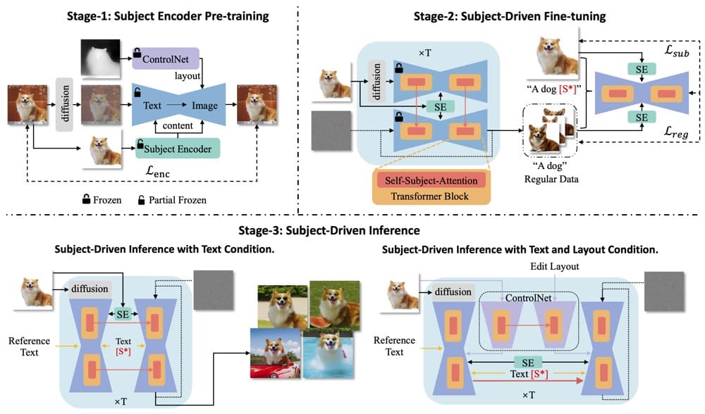 Stable Diffusion Papers - Latent Box