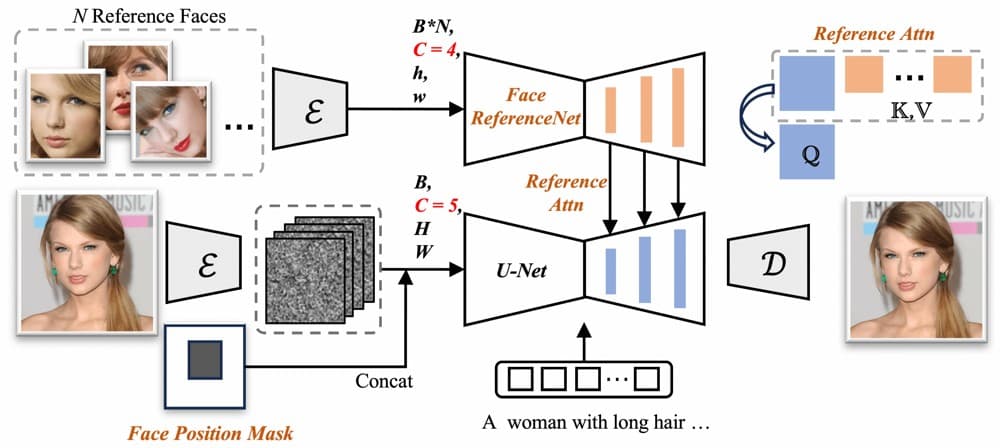 Stable Diffusion Papers - Latent Box