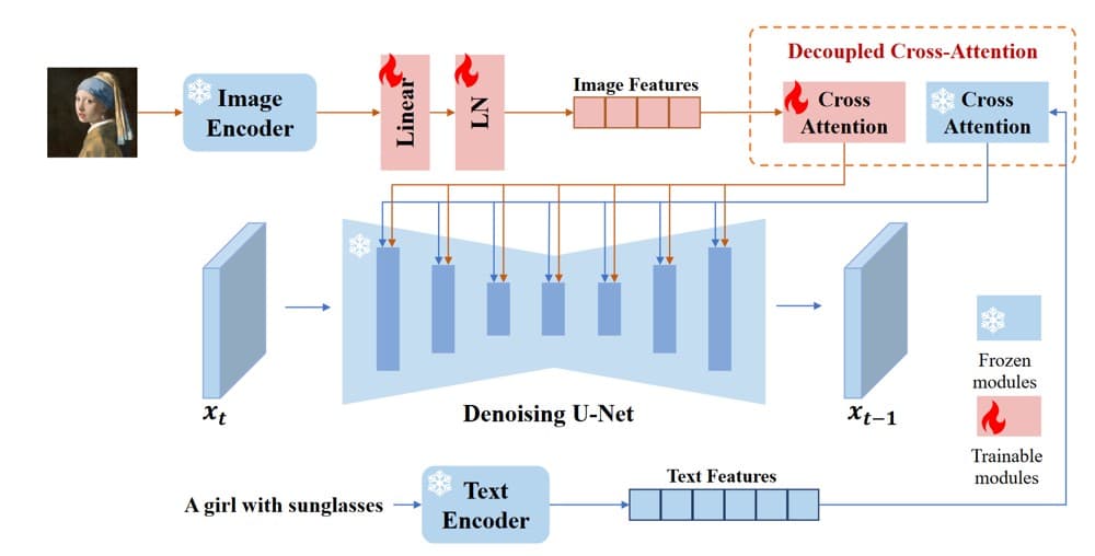 Stable Diffusion Papers - Latent Box