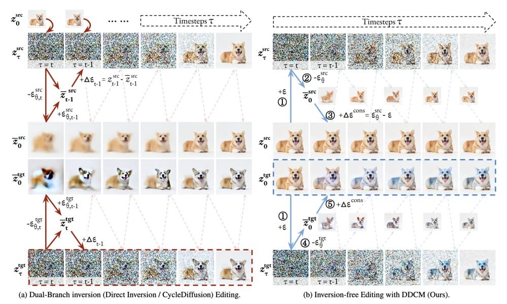 Stable Diffusion Papers - Latent Box