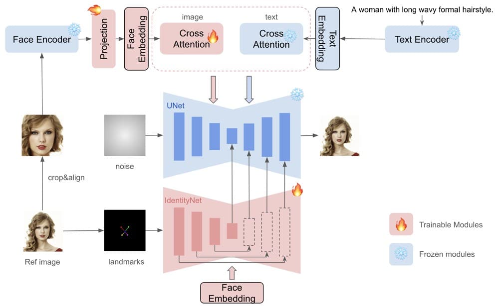 Stable Diffusion Papers - Latent Box