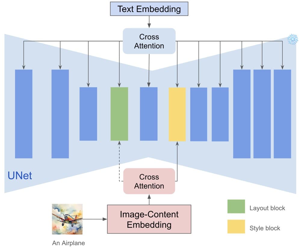 Stable Diffusion Papers - Latent Box