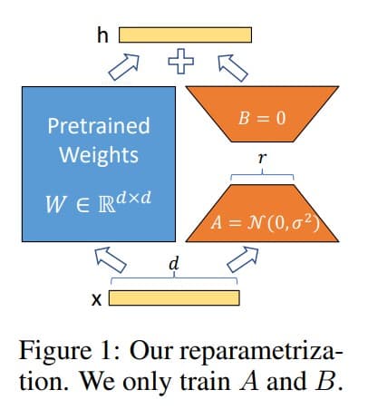 Stable Diffusion Papers - Latent Box