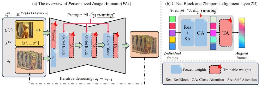 Stable Diffusion Papers - Latent Box