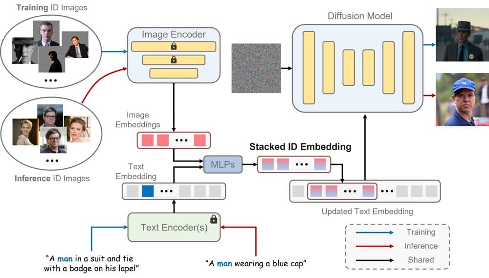 Stable Diffusion Papers - Latent Box