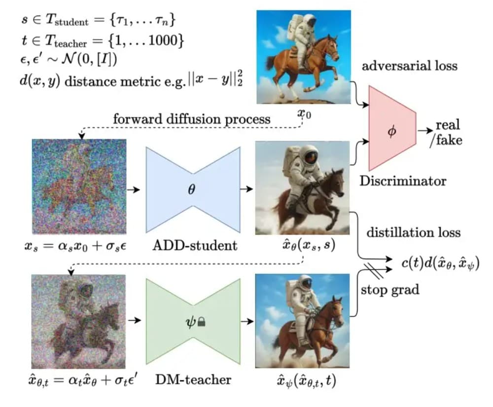 Stable Diffusion Papers - Latent Box