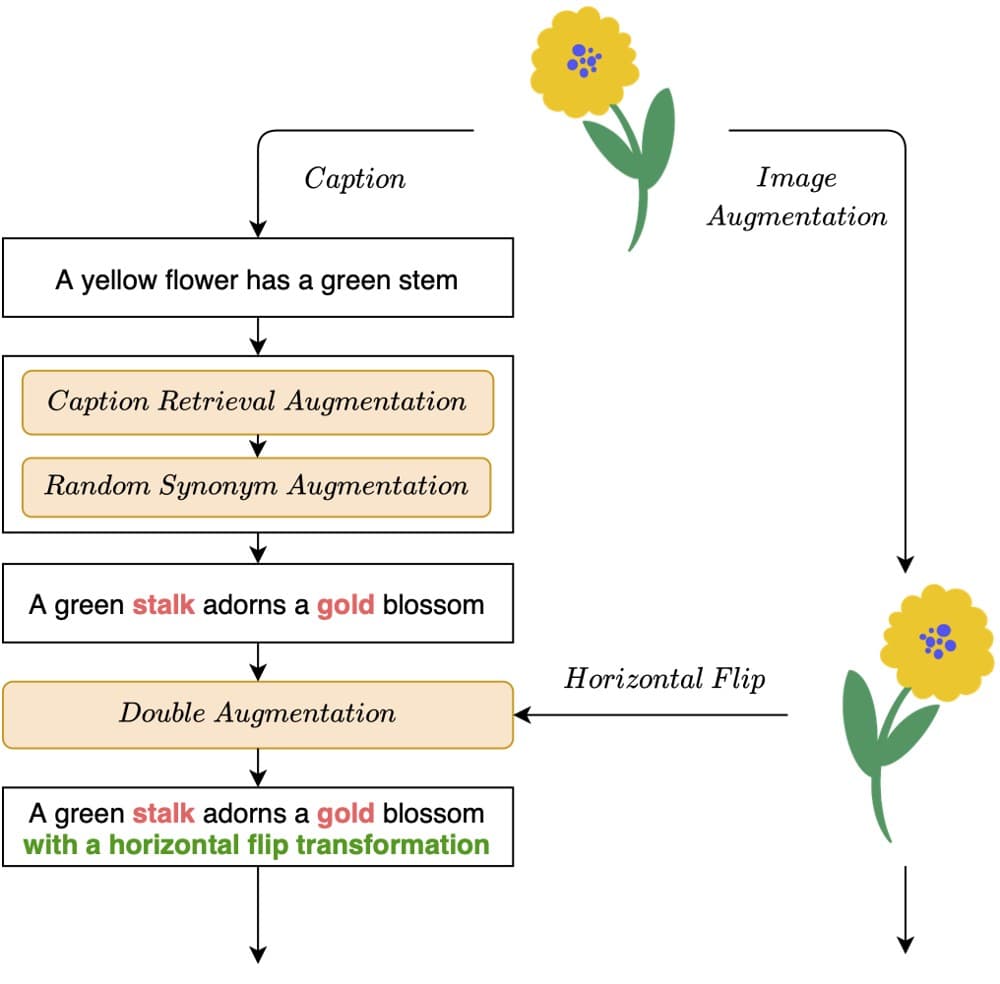 Stable Diffusion Papers - Latent Box
