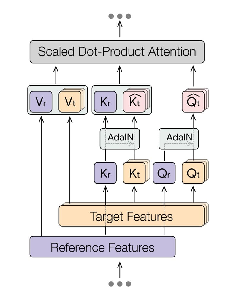 Stable Diffusion Papers - Latent Box