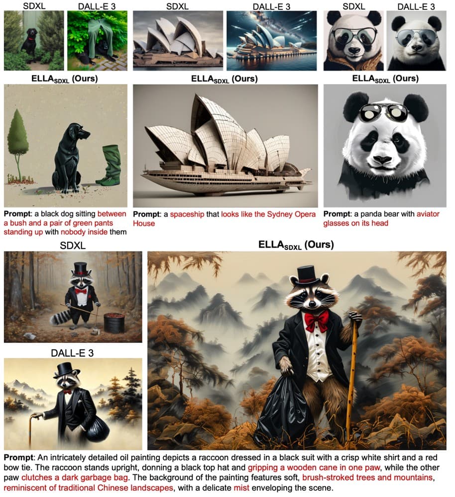 Stable Diffusion Papers - Latent Box