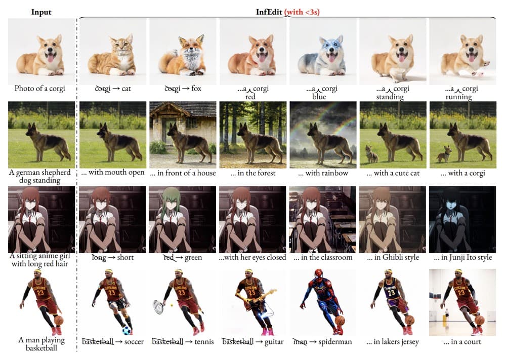 Stable Diffusion 生态论文精选 - Latent Box