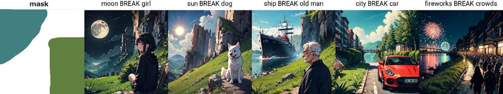 Stable Diffusion Papers - Latent Box